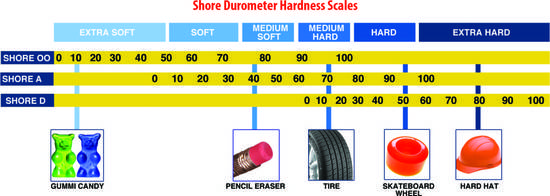 Polyurethane rubbers